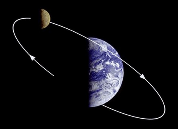 Earth Rotation